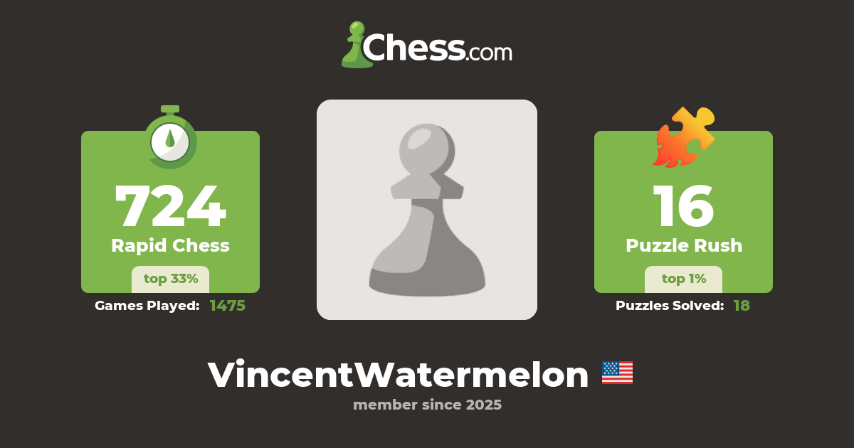 Vincent Jiang (VincentWatermelon) - Chess Profile - Chess.com