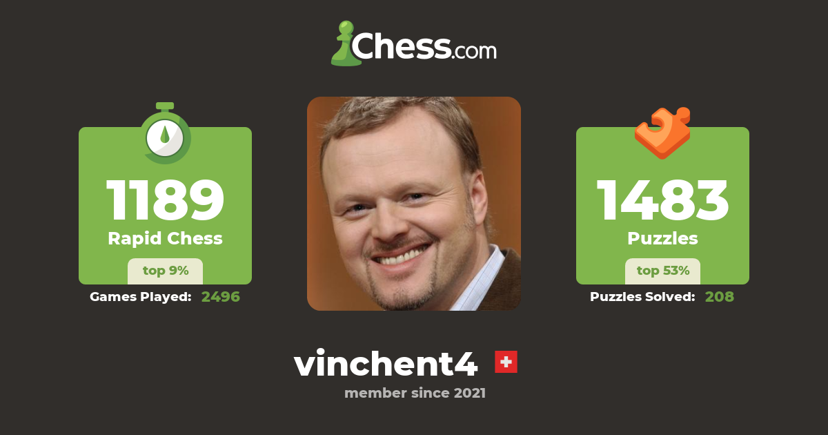 Vincent Rost (vinchent4) - Chess Profile - Chess.com