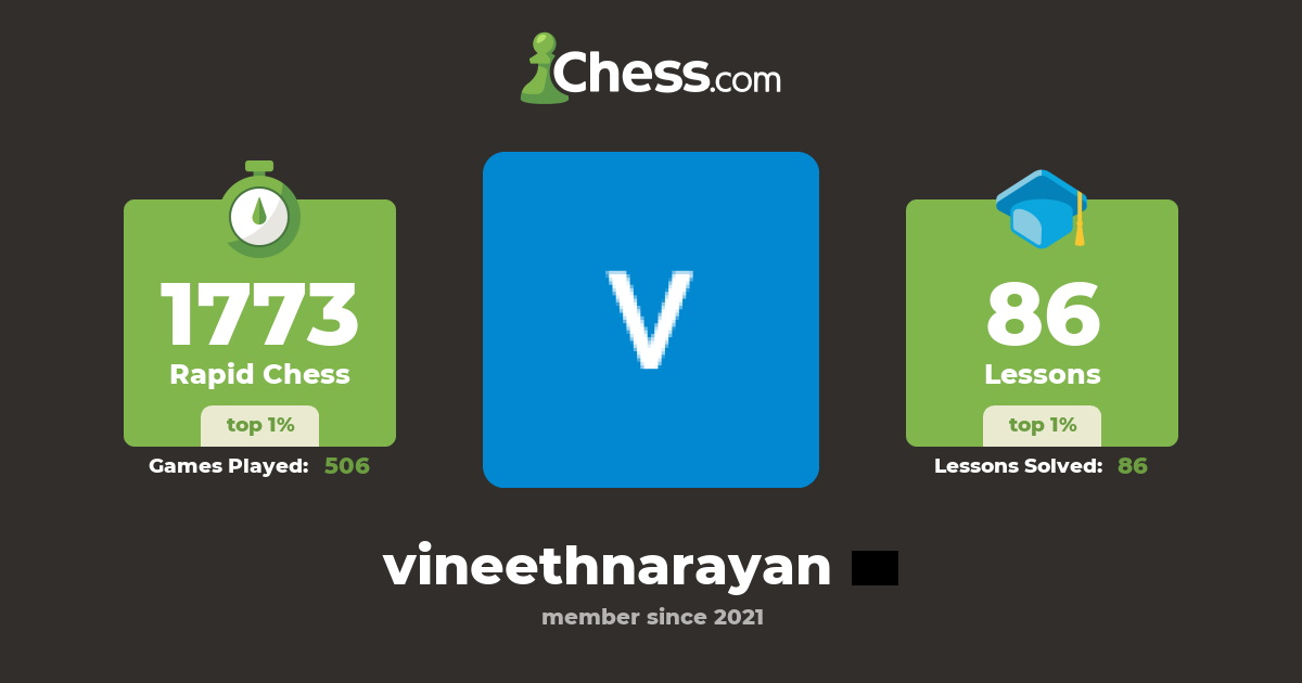 vineeth narayan (vineethnarayan) - Chess Profile - Chess.com