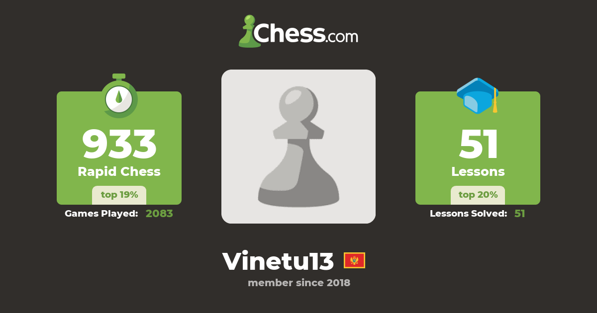 Mihalis Vinetu (Vinetu13) - Chess Profile - Chess.com