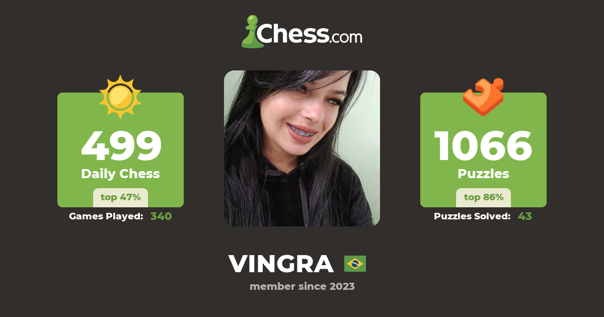 RV (VINGRA) - Chess Profile - Chess.com
