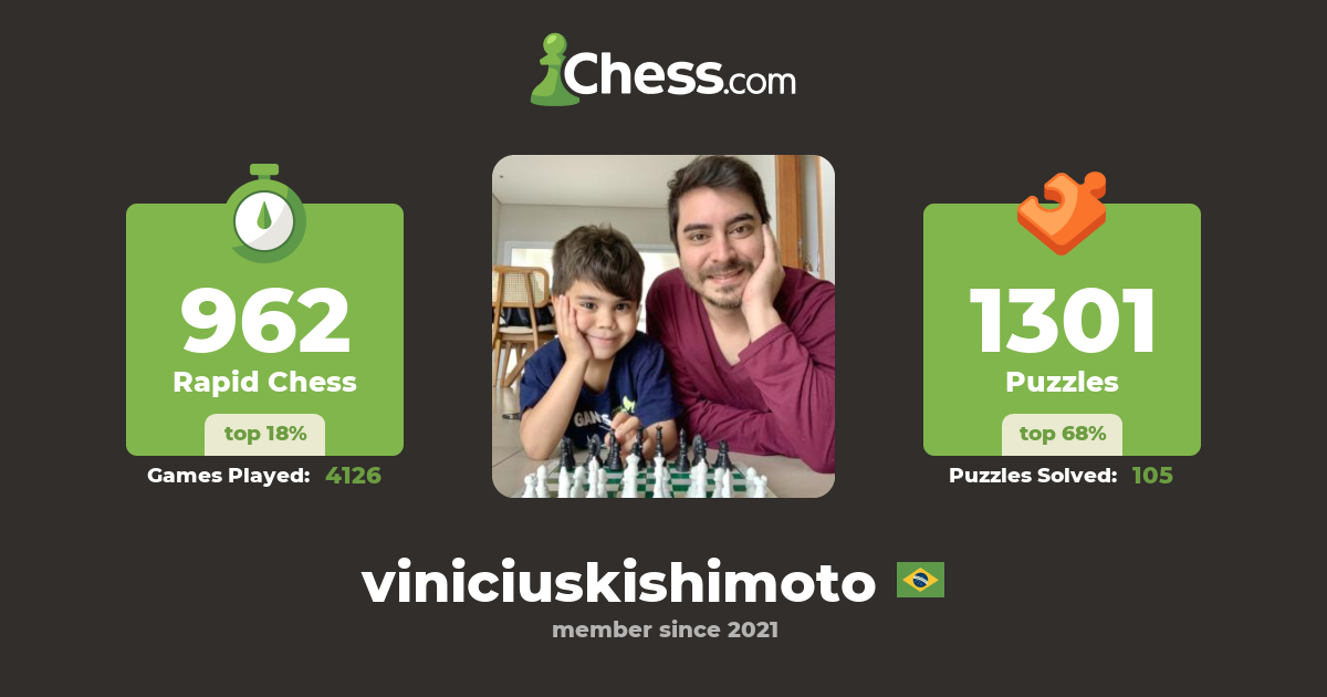 Vinicius Kishimoto (viniciuskishimoto) - Chess Profile - Chess.com