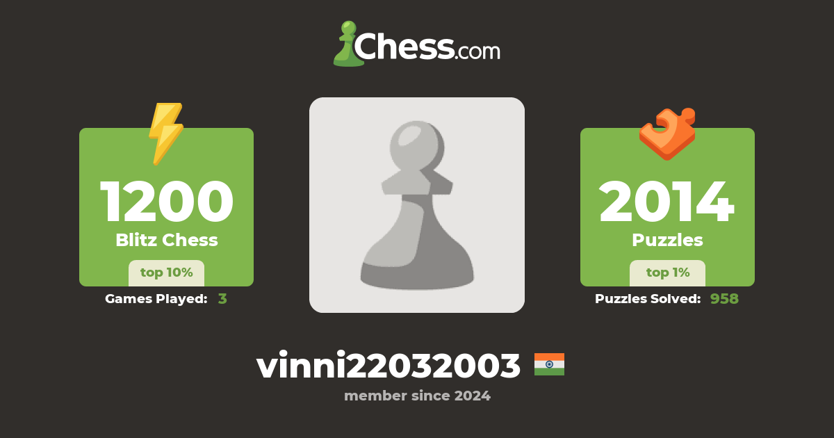Vineetha C (vinni22032003) - Chess Profile - Chess.com