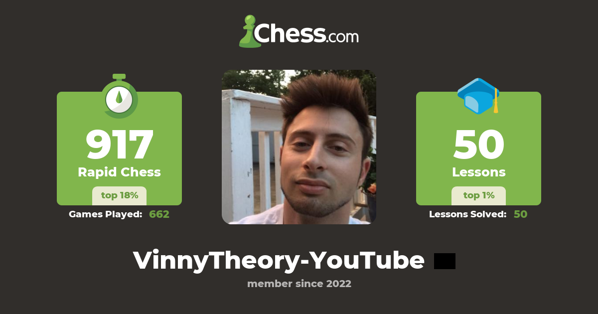 Vinny Ruggieri (VinnyTheory-YouTube) - Chess Profile - Chess.com