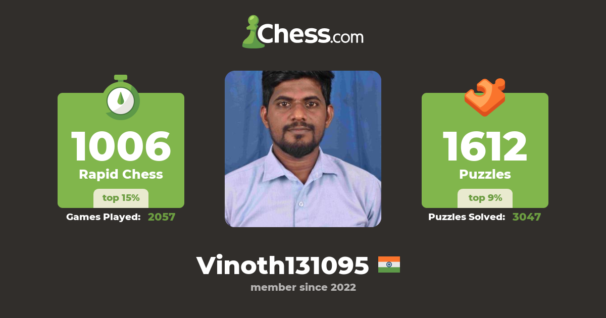 Vinoth Kumar (Vinoth131095) - Chess Profile - Chess.com