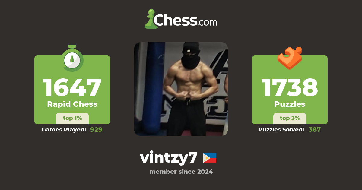 Elvin Belbis (vintzy7) - Chess Profile - Chess.com