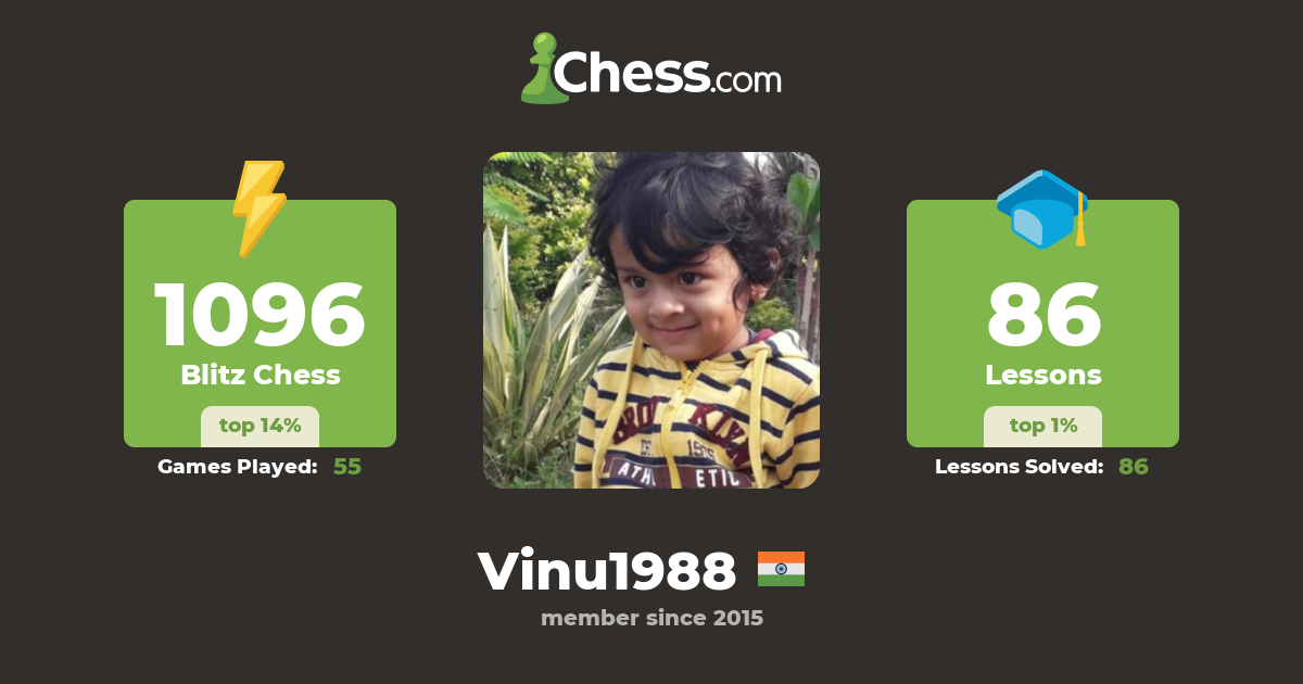 Vinutha Umesh (Vinu1988) - Chess Profile - Chess.com