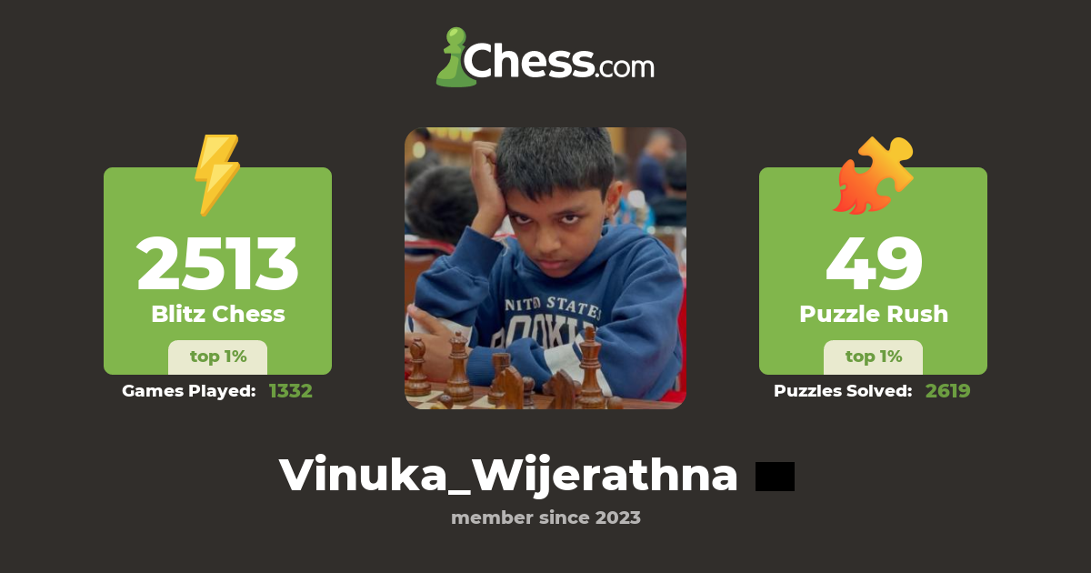 CM Vinuka Wijerathna (Vinuka_Wijerathna) - Chess Profile - Chess.com