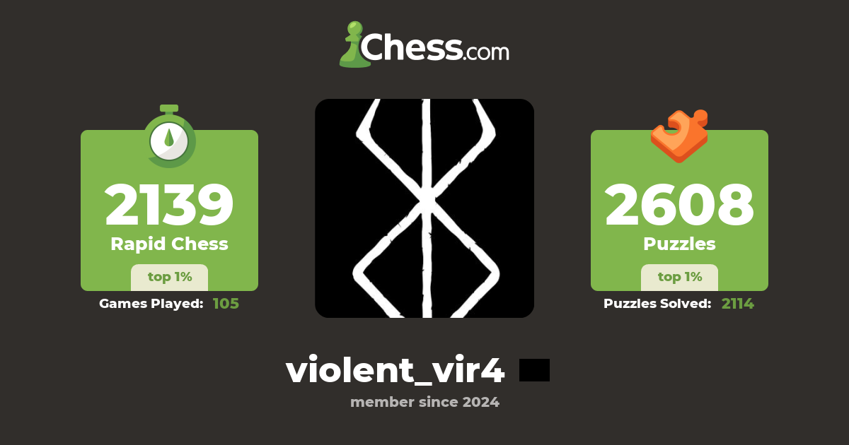 violent_vir4 - Chess Profile - Chess.com