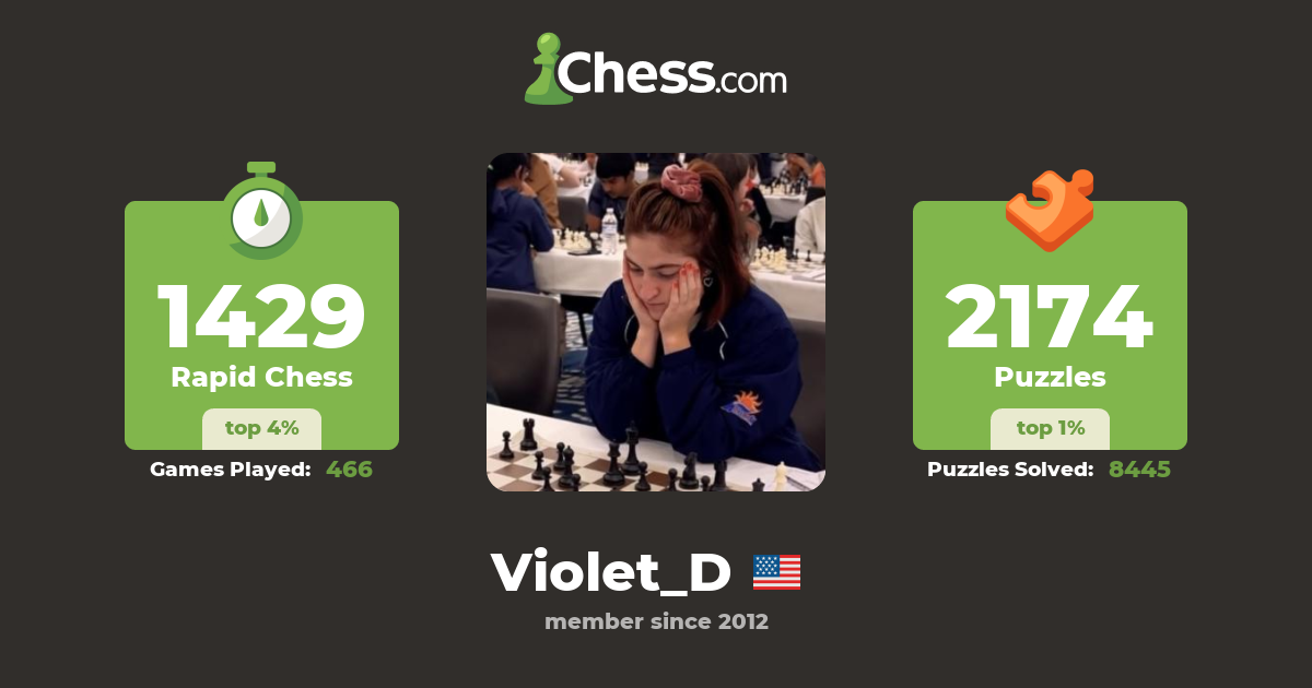 Vi (Violet_D) - Chess Profile - Chess.com