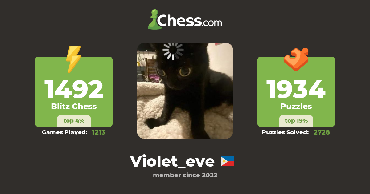 Violet_eve - Chess Profile - Chess.com