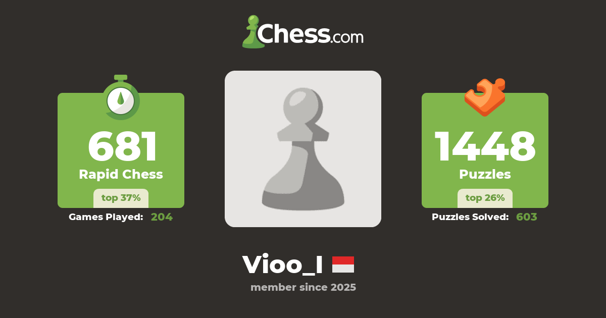 Vioo_I - Chess Profile - Chess.com