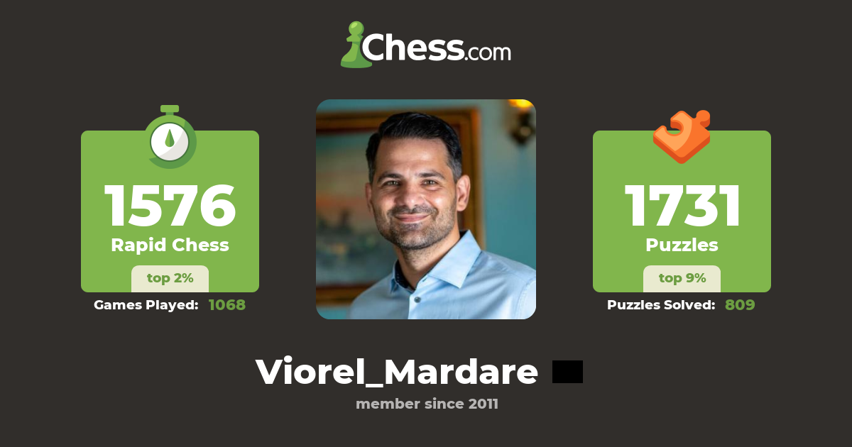 Viorel Mardare (Viorel_Mardare) - Chess Profile - Chess.com