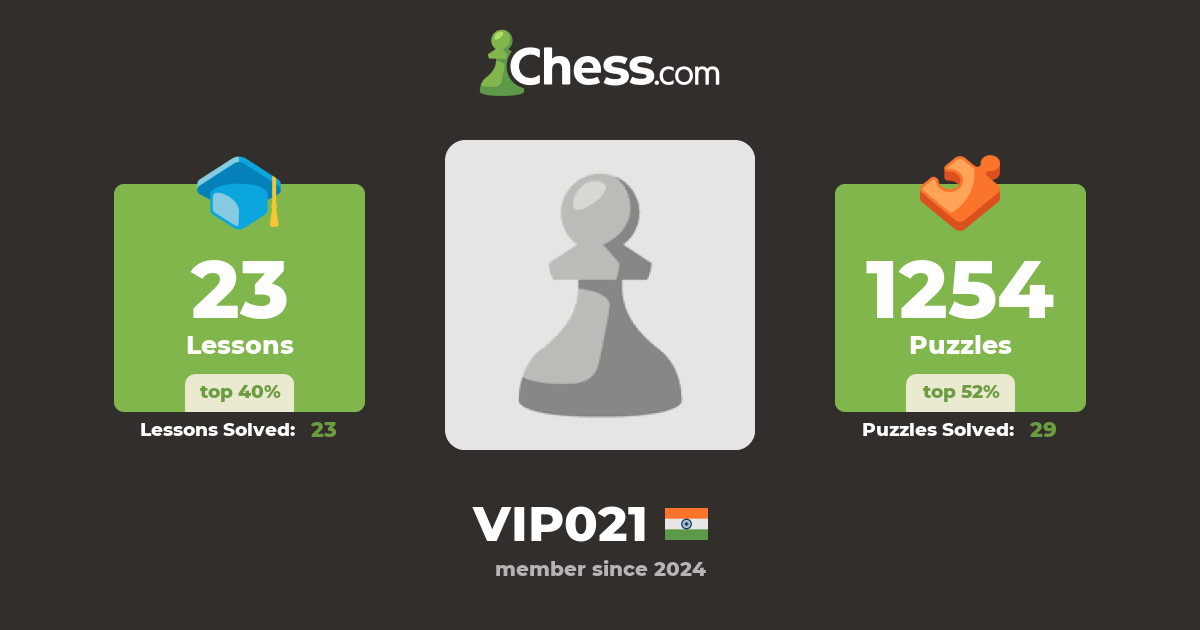 VIP021 - Chess Profile - Chess.com