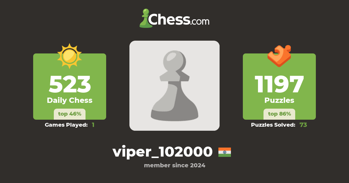 viper_102000 - Chess Profile - Chess.com