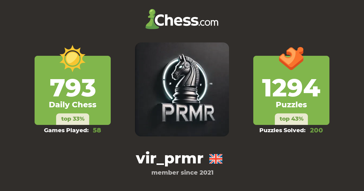 vir parmar (vir_prmr) - Chess Profile - Chess.com