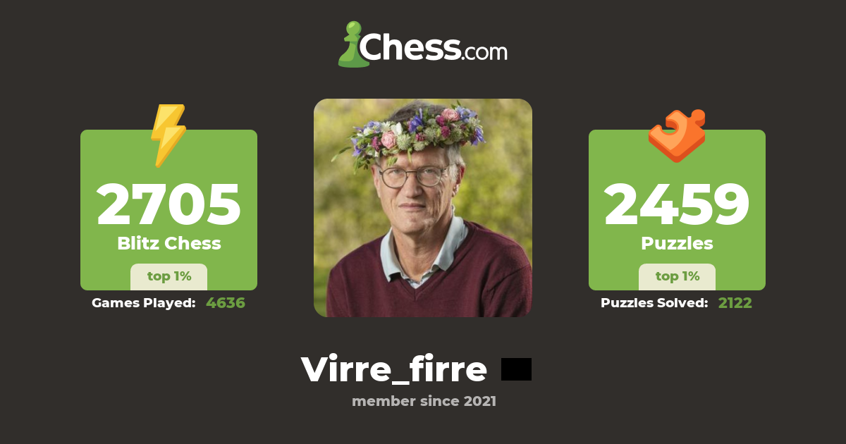 CM Vidar Seiger (Virre_firre) - Chess Profile - Chess.com