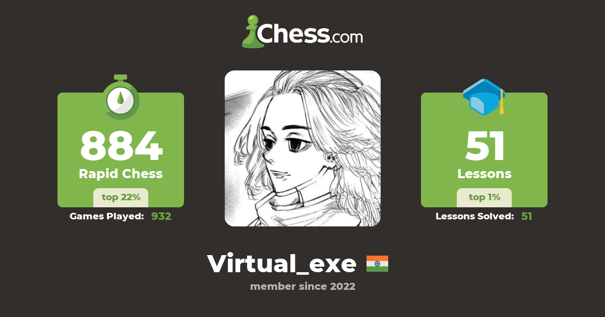 Virtual .... (Virtual_exe) - Chess Profile - Chess.com