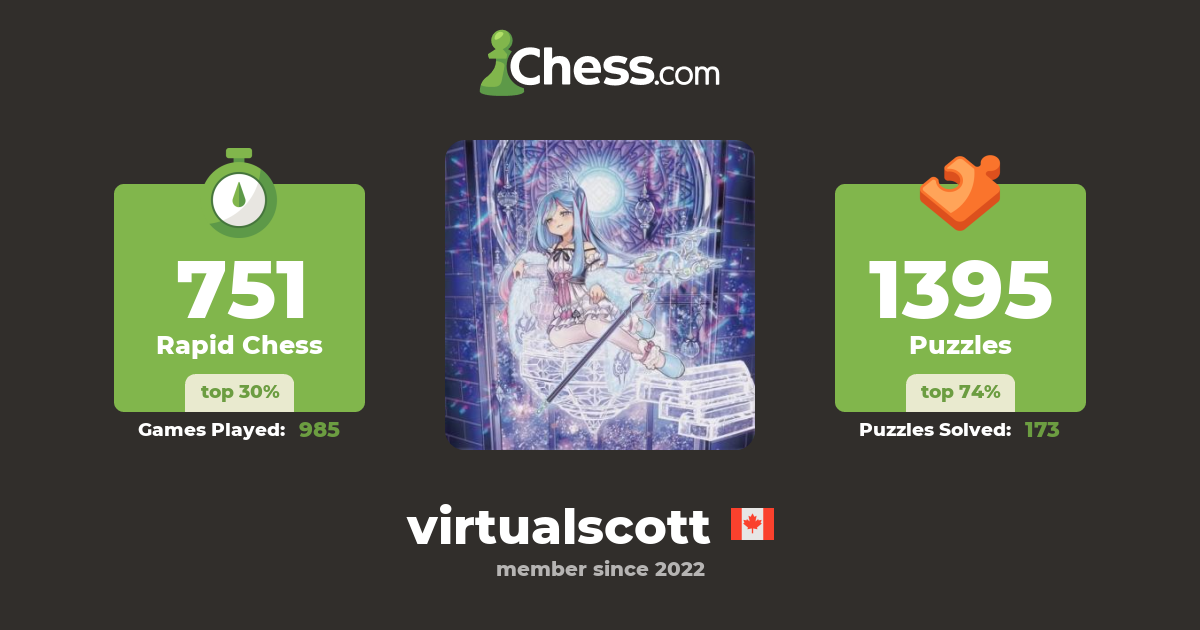 virtualscott - Chess Profile - Chess.com