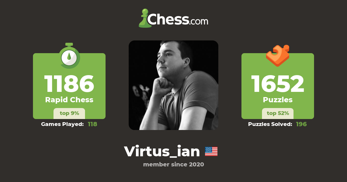 Virtus_ian - Chess Profile - Chess.com