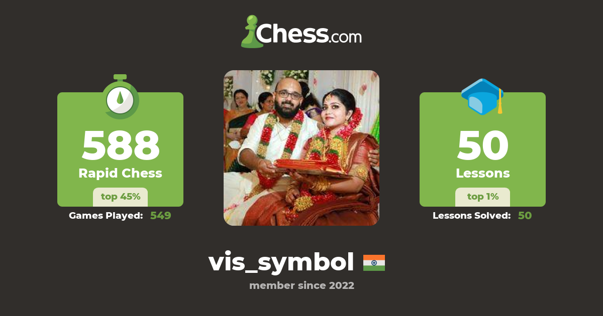 vis_symbol - Chess Profile - Chess.com