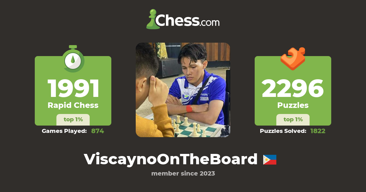 Jerome Viscayno (ViscaynoOnTheBoard) - Chess Profile - Chess.com