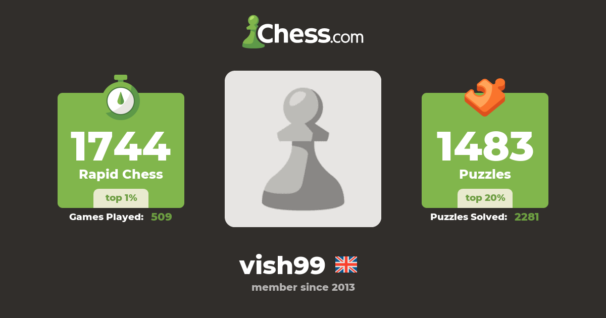 Vish Au (vish99) - Chess Profile - Chess.com