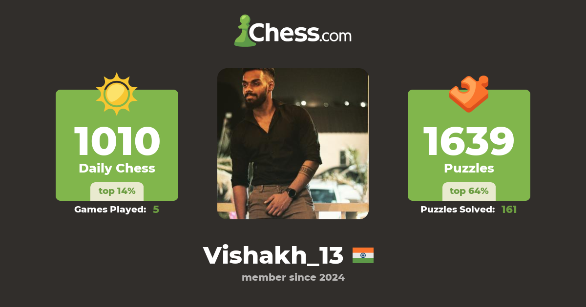 Vishakh S. (Vishakh_13) - Chess Profile - Chess.com