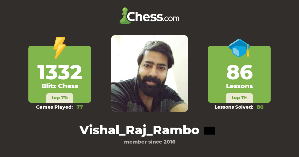 Vishal Raj (Vishal_Raj_Rambo) - Chess Profile - Chess.com