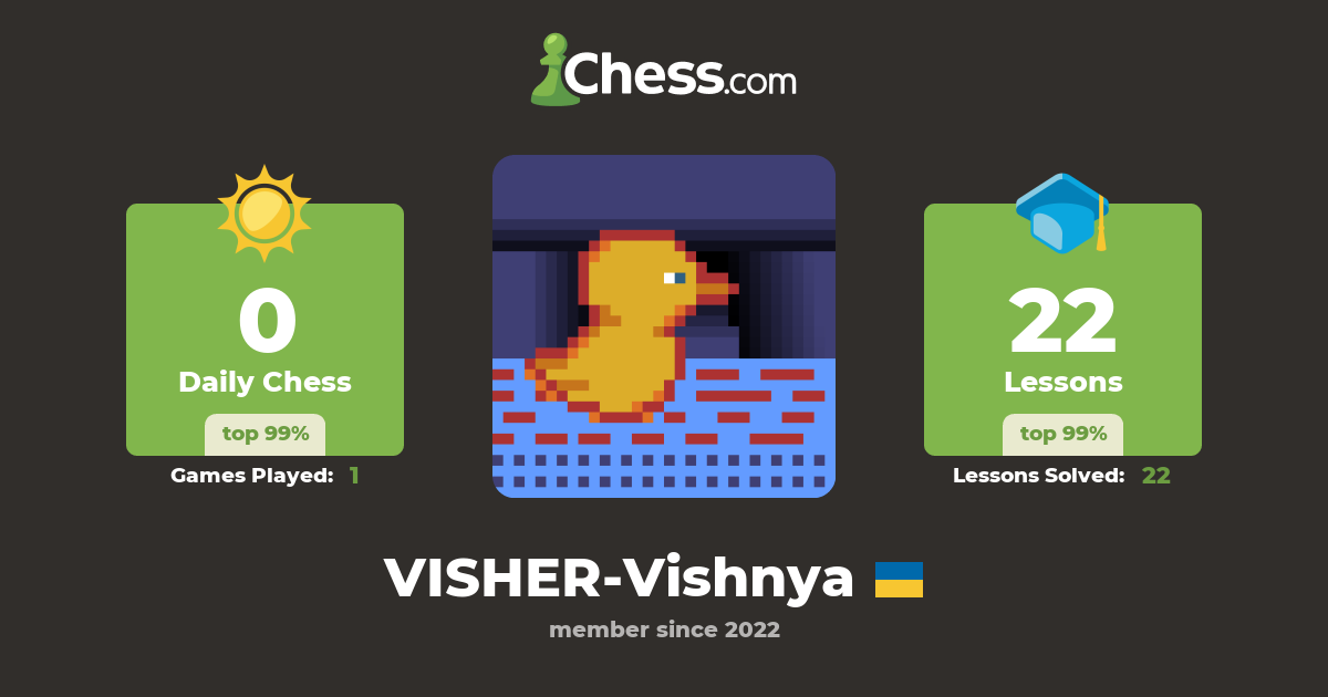 VISHER-Vishnya - Chess Profile - Chess.com