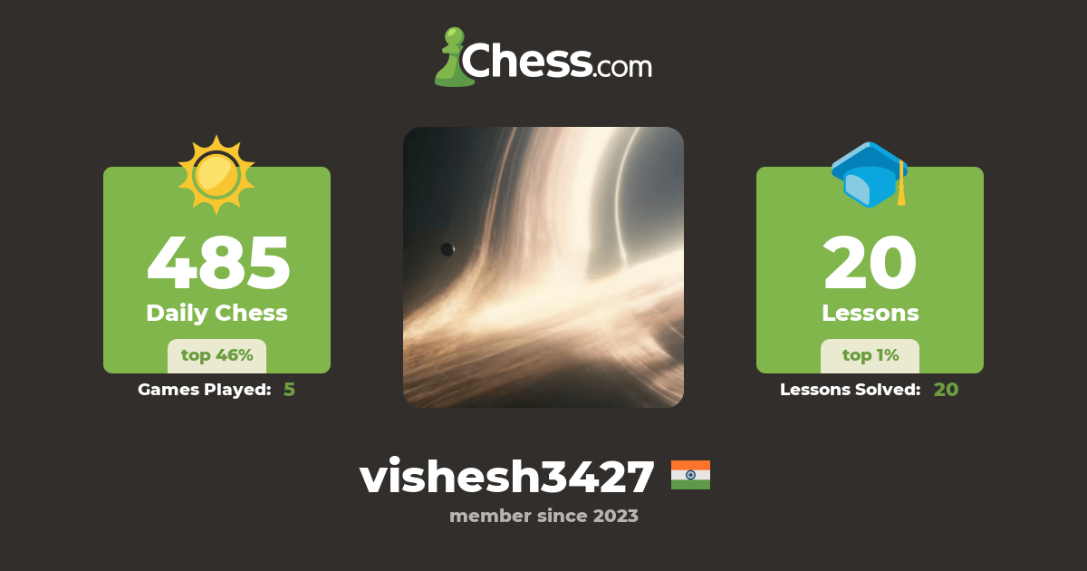 Vishesh Recipes (vishesh3427) - Chess Profile - Chess.com