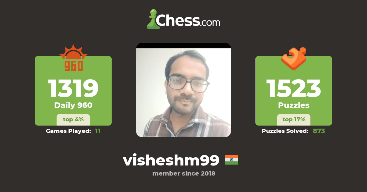 Vishesh Mittal (visheshm99) - Chess Profile - Chess.com