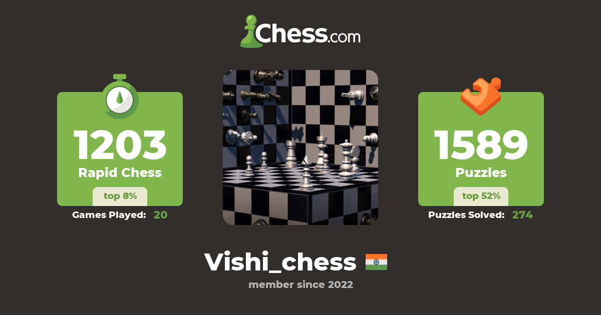 Vishvadeep Rai (Vishi_chess) - Chess Profile - Chess.com