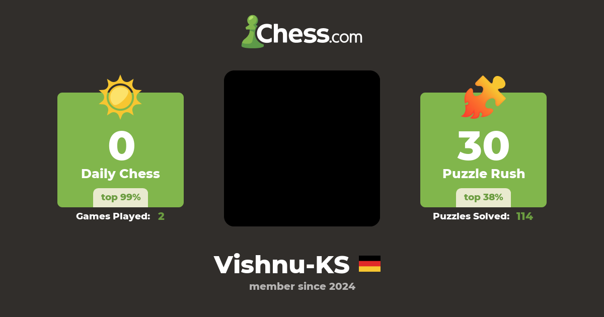 Vishnu-KS - Chess Profile - Chess.com