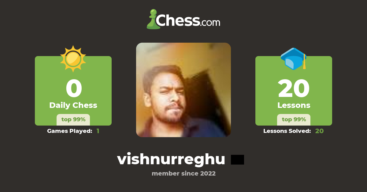 VISHNU.R REGHU (vishnurreghu) - Chess Profile - Chess.com