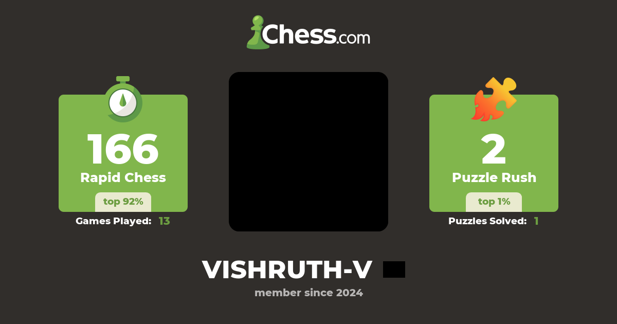 VISHRUTH-V - Chess Profile - Chess.com