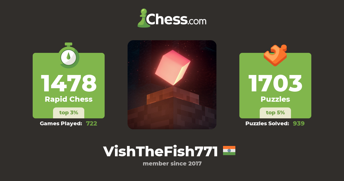 Supreme Fish Overlord, District 771 (VishTheFish771) - Chess Profile ...