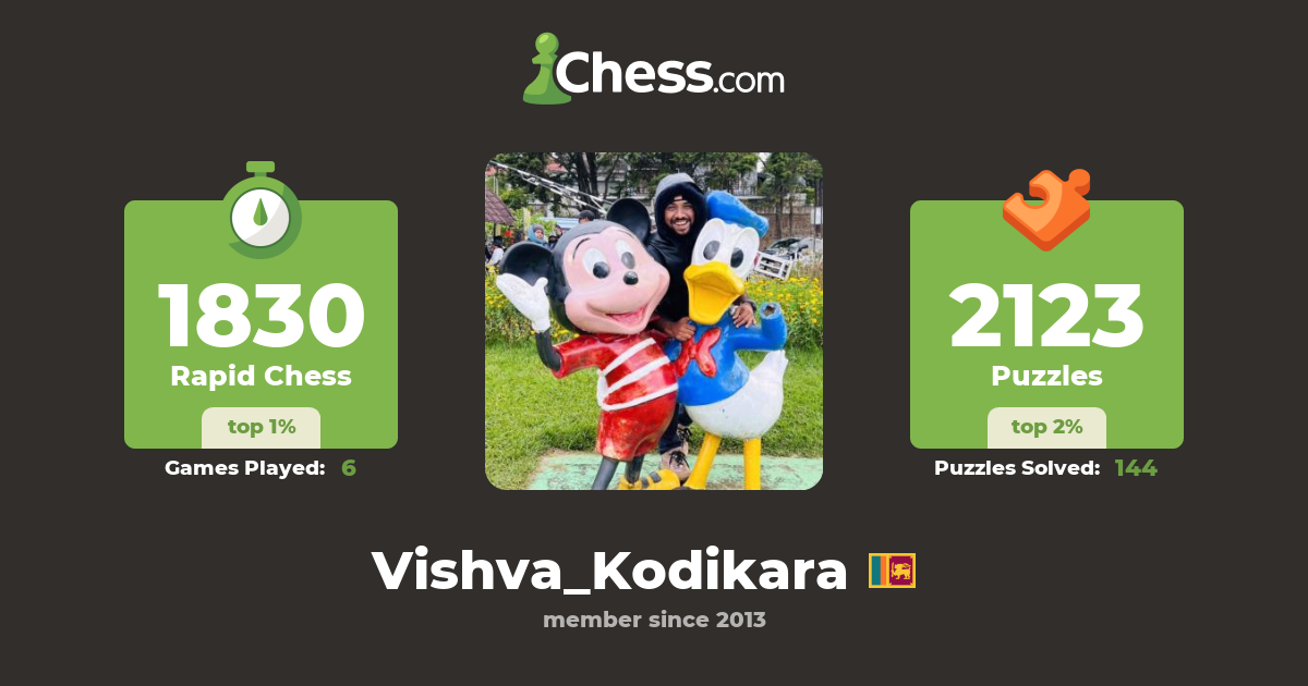 Vishva Kodikara (Vishva_Kodikara) - Chess Profile - Chess.com