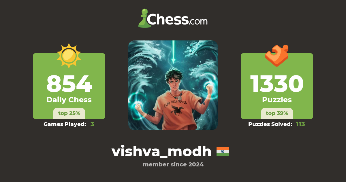 vishva_modh - Chess Profile - Chess.com