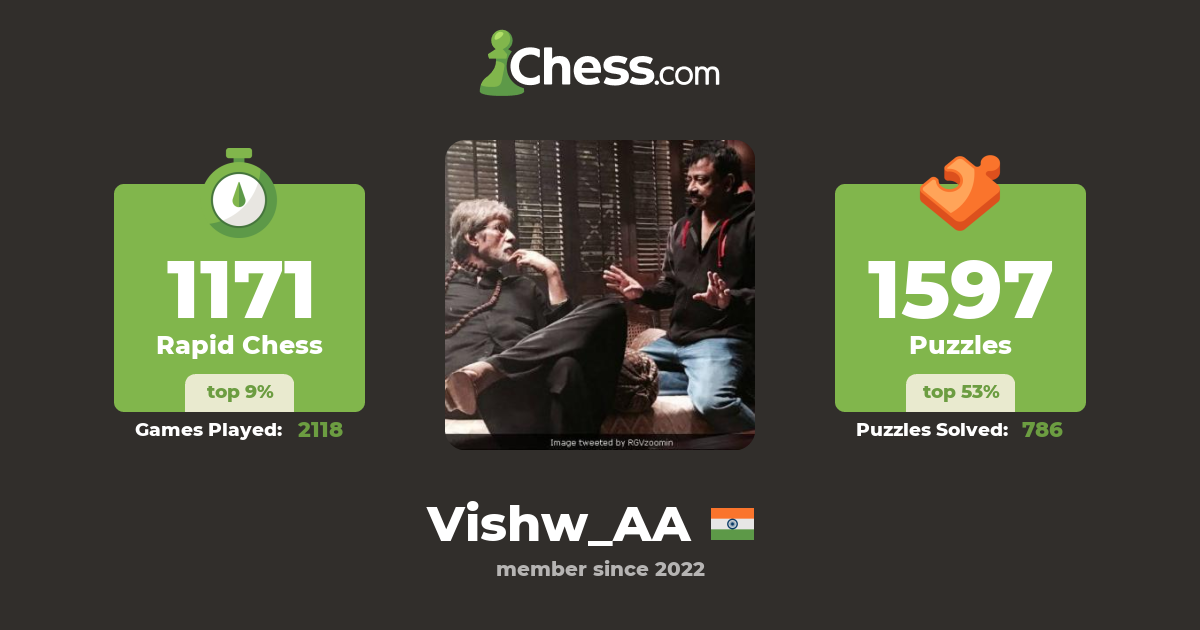 vishwa (Vishw_AA) - Chess Profile - Chess.com