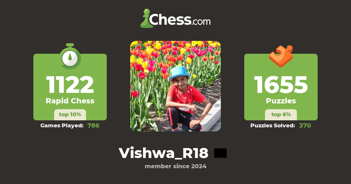 Vishwa Murugappan Ramanathan (Vishwa_R18) - Chess Profile - Chess.com