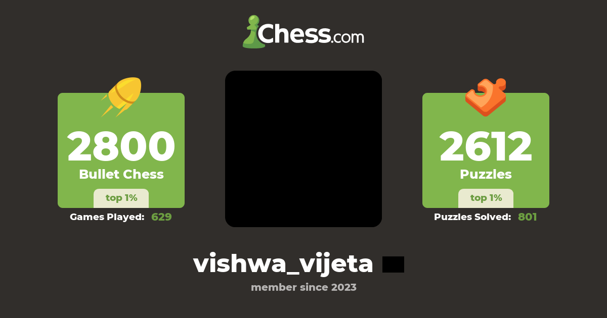 FM Vivaan Vishal Shah (vishwa_vijeta) - Chess Profile - Chess.com