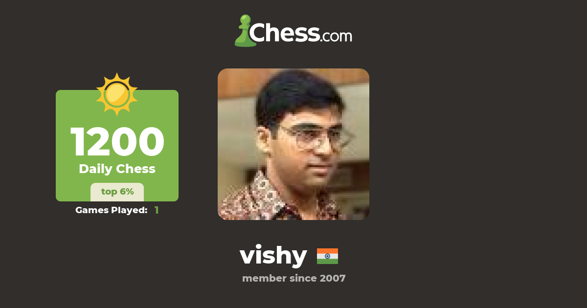 vishy anand (vishy) - Chess Profile - Chess.com