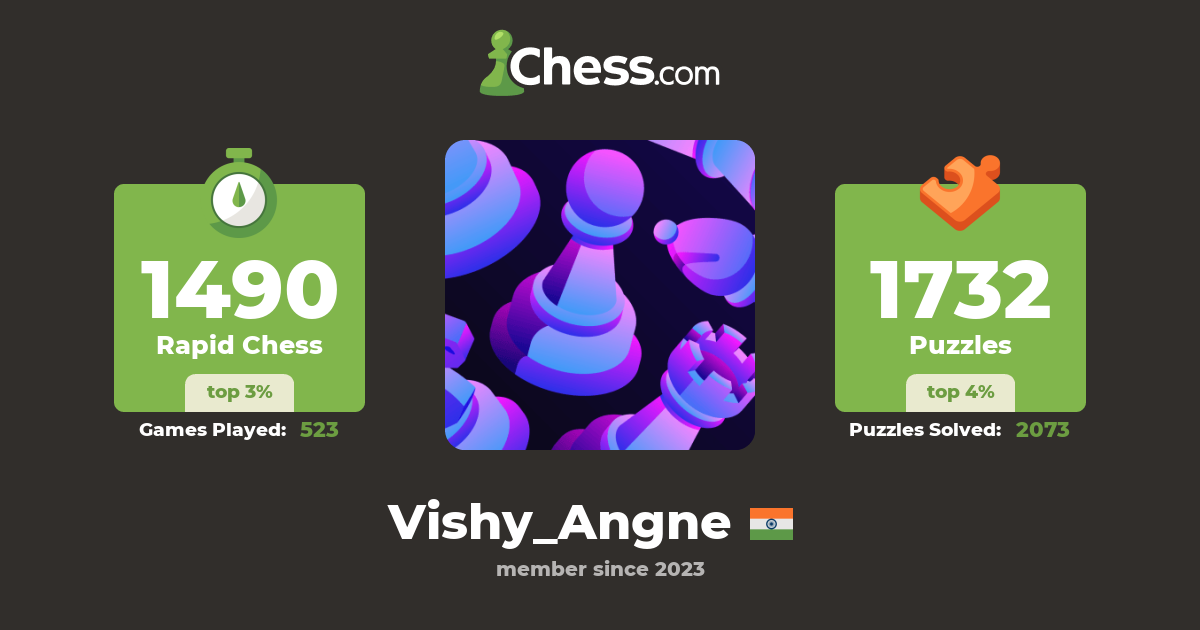 Vishwanath Angne (Vishy_Angne) - Chess Profile - Chess.com