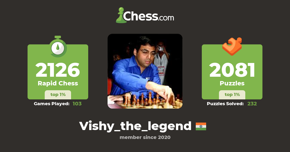 AMRESH KUMAR (Vishy_the_legend) - Chess Profile - Chess.com