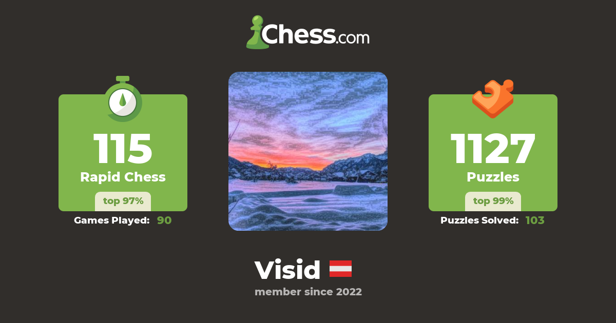 Black Wings (Visid) - Chess Profile - Chess.com