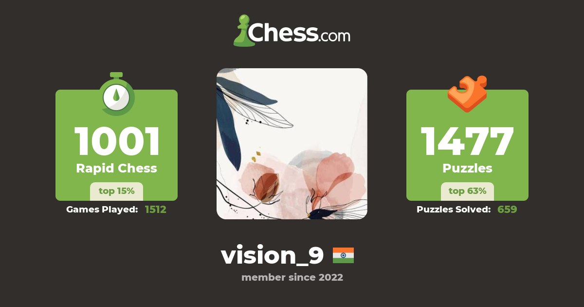 invincible (vision_9) - Chess Profile - Chess.com