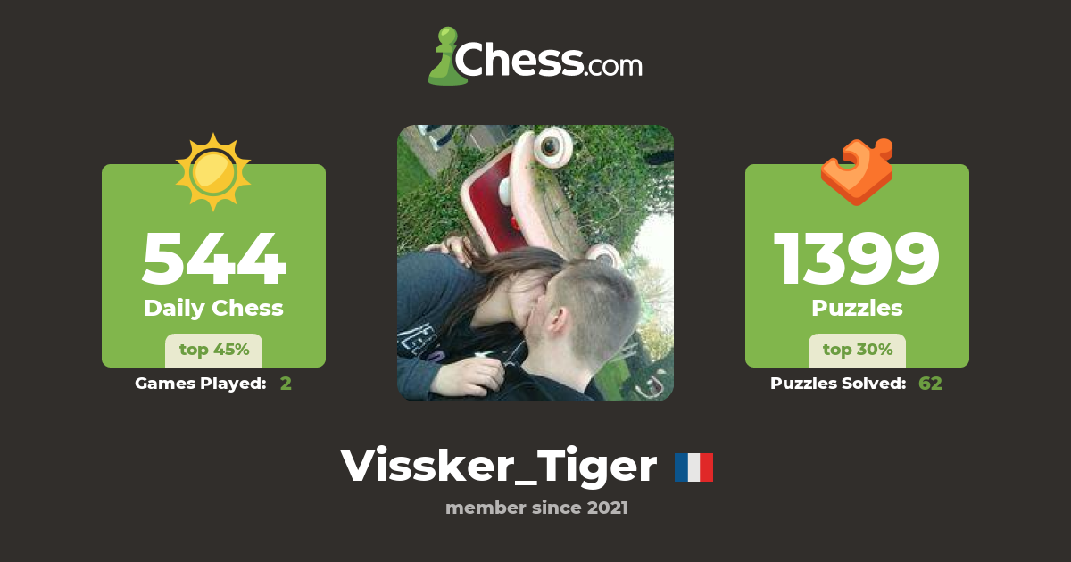Vissker_Tiger - Chess Profile - Chess.com