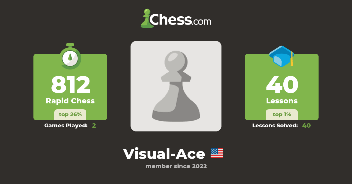 Visual-Ace - Chess Profile - Chess.com