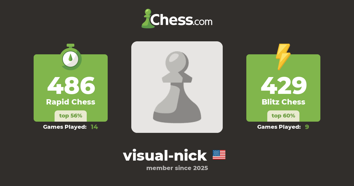 visual-nick - Chess Profile - Chess.com